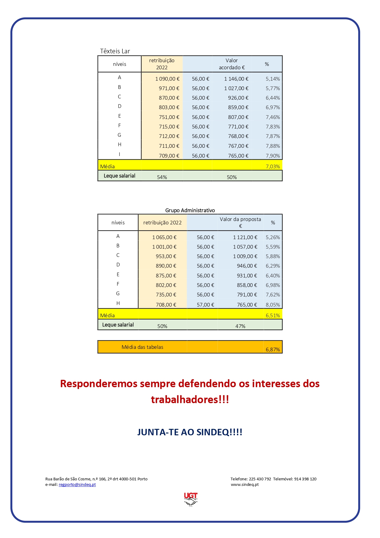 Indústrias de Laníficios e Indústrias de Têxteis-Lar – Sindeq – Sindicato das Indústrias e Afins